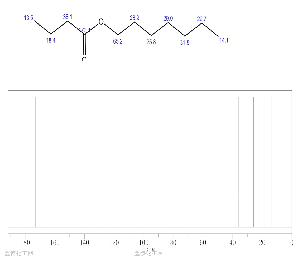 5870-93-9 HEPTYL BUTYRATE - Chemical Dictionary - Guidechem
