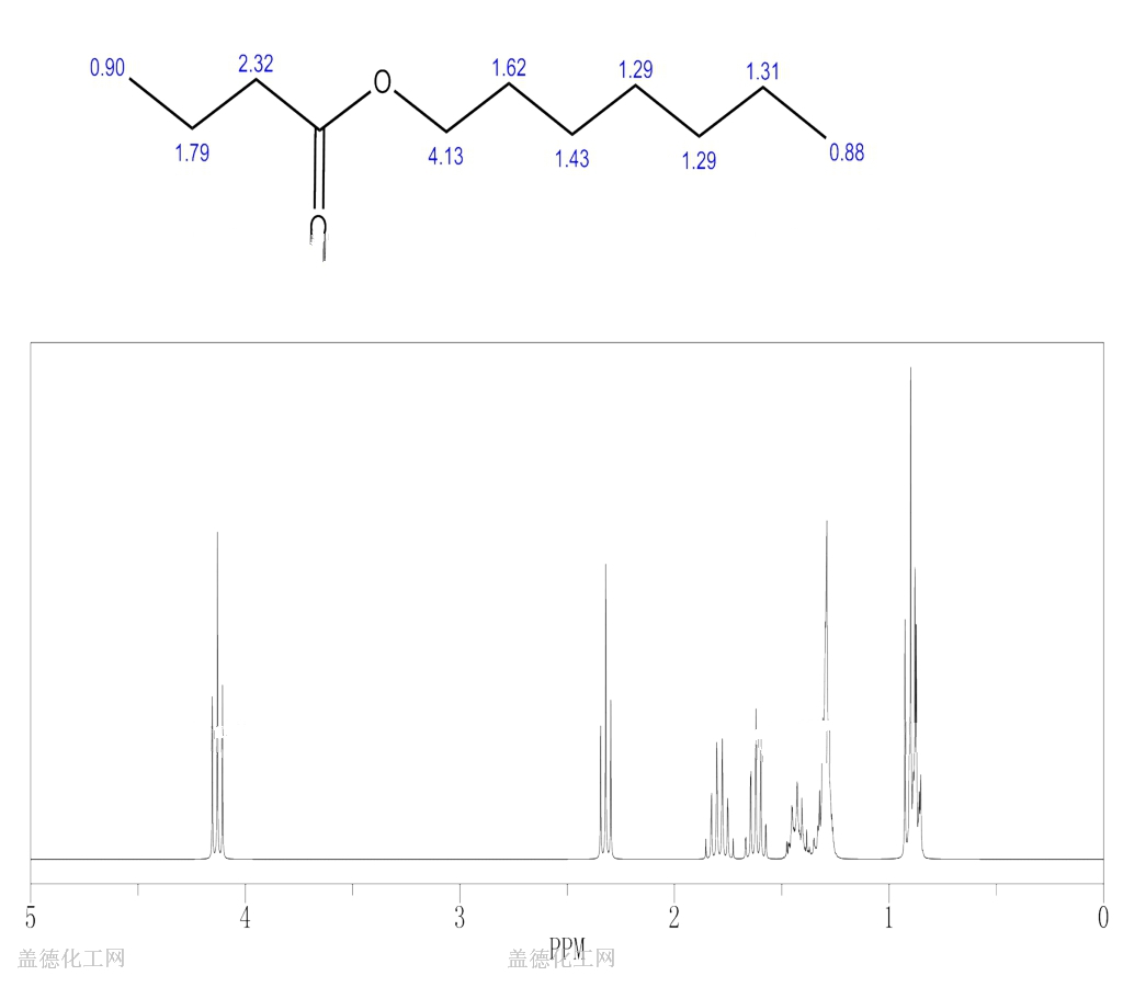 5870-93-9 HEPTYL BUTYRATE - Chemical Dictionary - Guidechem
