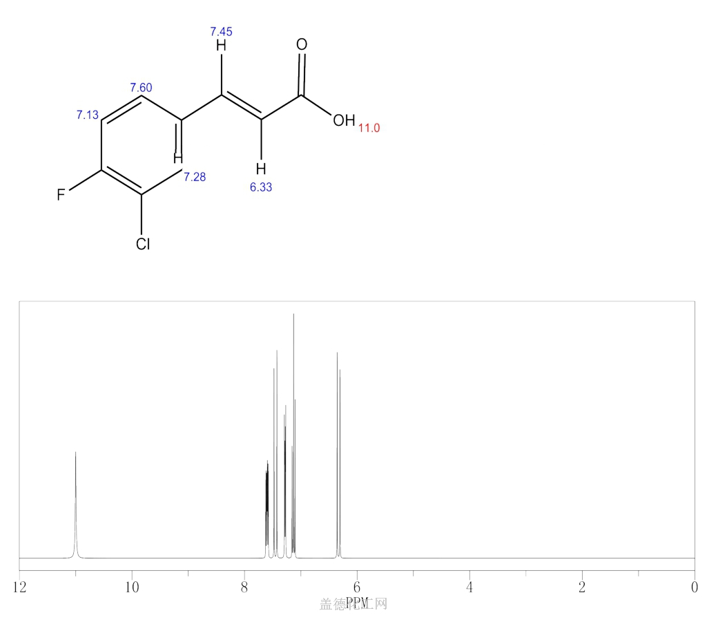 3-CHLORO-4-FLUOROCINNAMIC ACID 155814-22-5 wiki