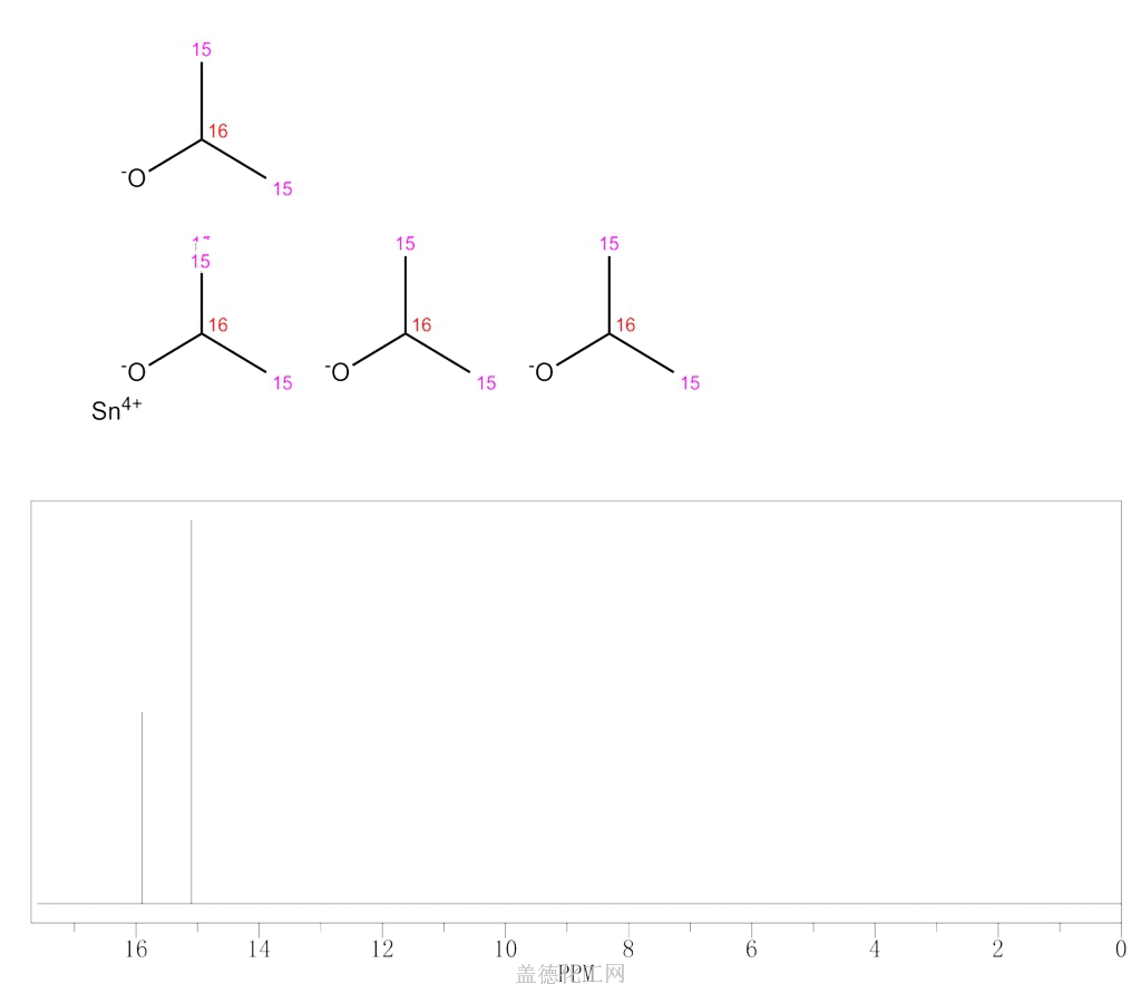 Tin(IV) isopropoxide isopropanol adduct 132951-93-0 wiki