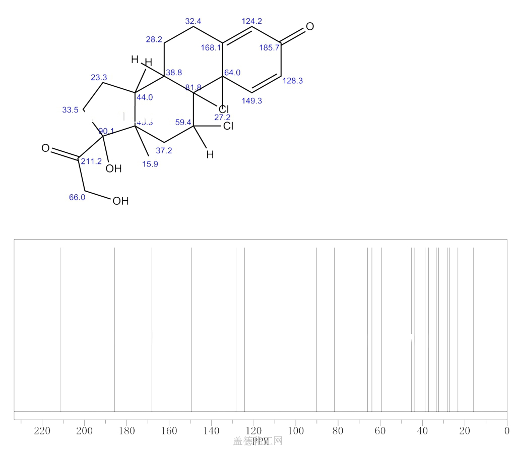 dichlorisone 7008-26-6 wiki