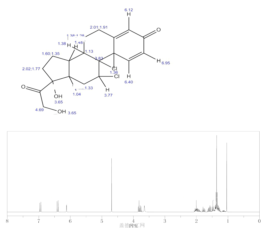 dichlorisone 7008-26-6 wiki