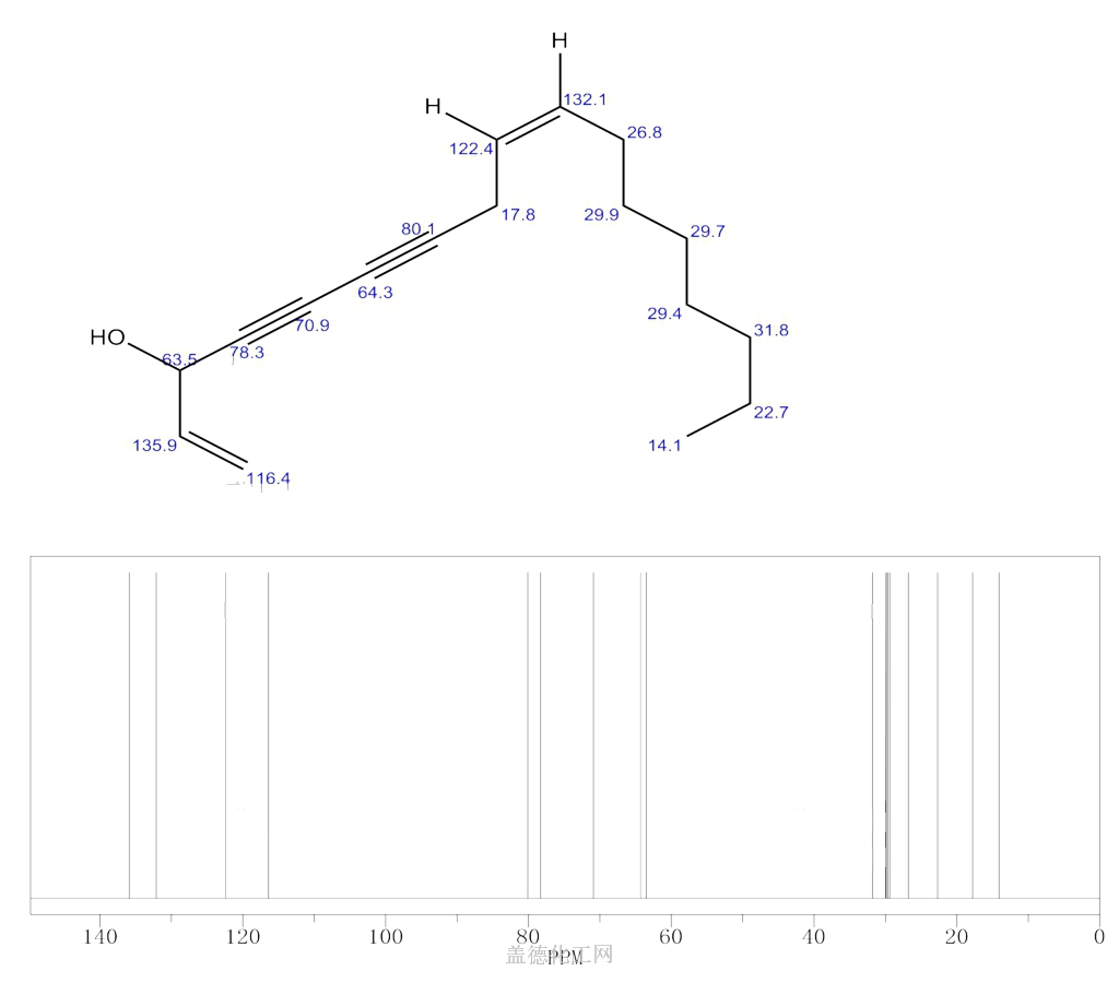 rac-Falcarinol 4117-12-8 wiki