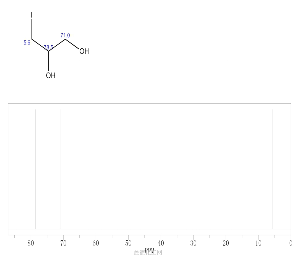 3-iodopropane-1,2-diol 554-10-9 wiki