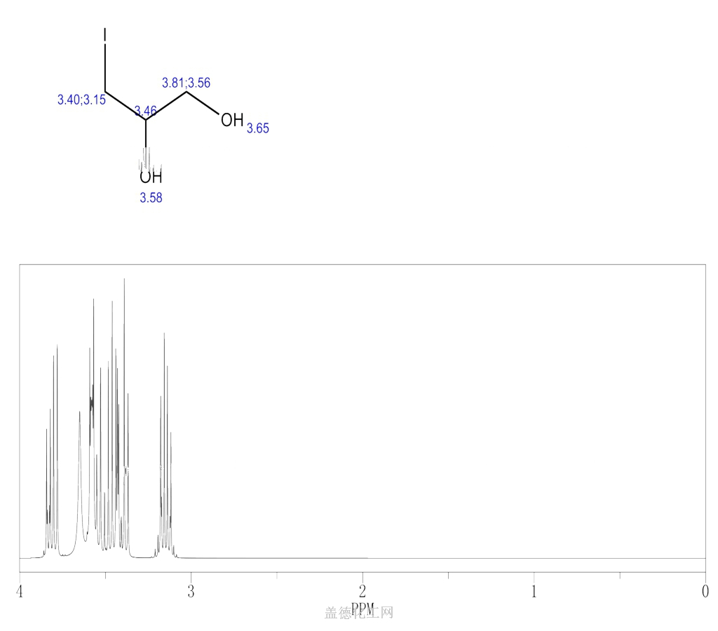 3-iodopropane-1,2-diol 554-10-9 wiki