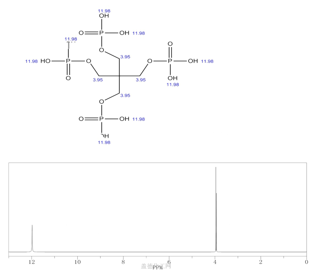 pentaerythritol octahydrogen tetraphosphate 7440-78-0 wiki