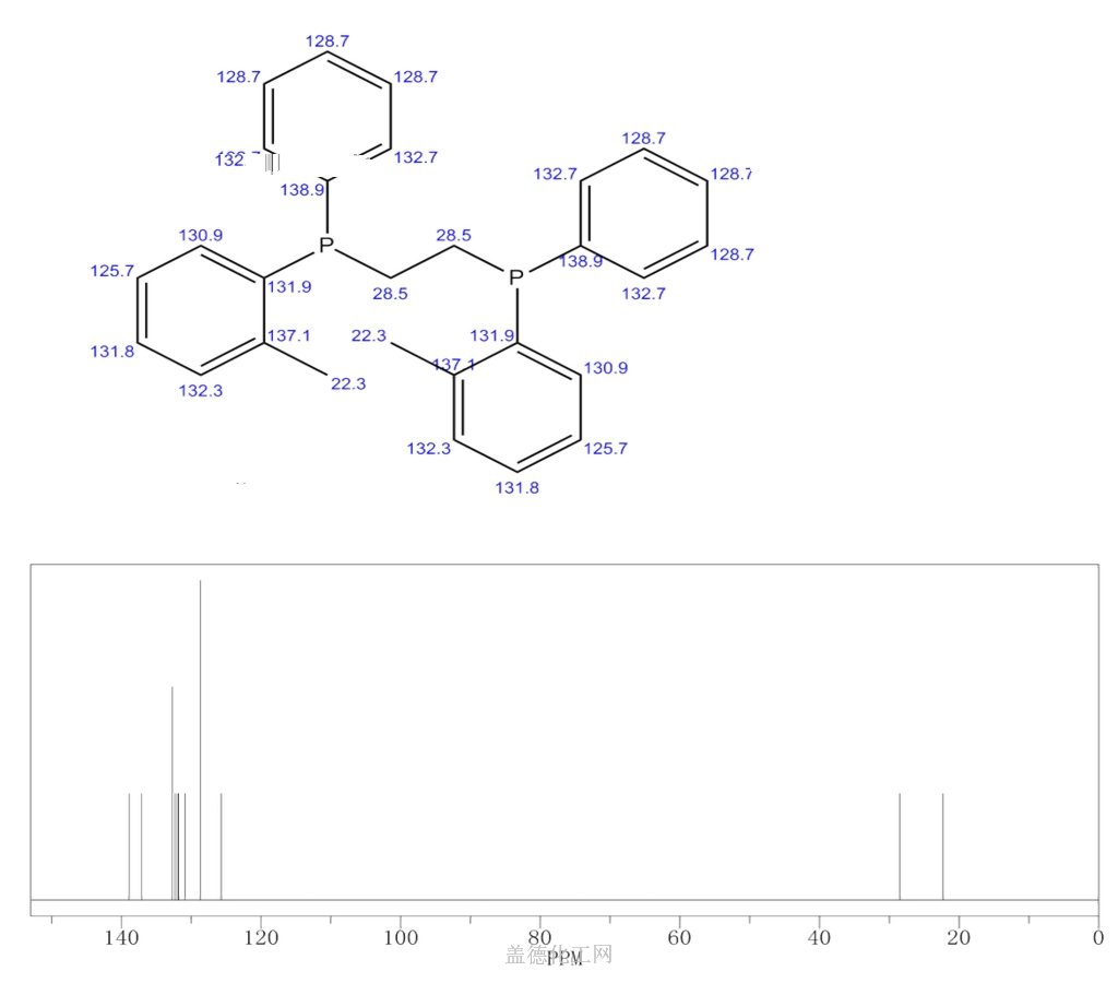 810667-85-7 (S,S)-邻甲苯基-DIPAMP cas号810667-85-7分子式、结构式、MSDS、熔点、沸点