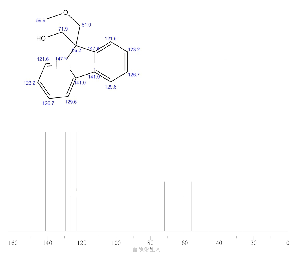9H-Fluorene-9-methanol,9-(methoxymethyl)- 697737-74-9 wiki