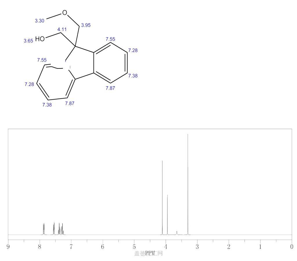 9H-Fluorene-9-methanol,9-(methoxymethyl)- 697737-74-9 wiki