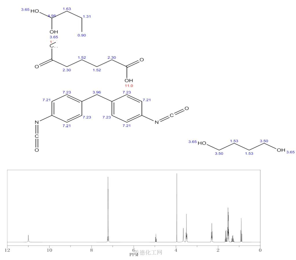 POLY[4,4'-METHYLENEBIS(PHENYL ISOCYANATE)-ALT-1,4-BUTANEDIOL/POLY ...