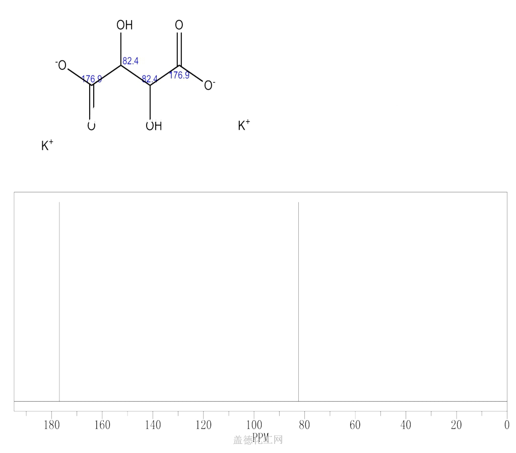 Acide butanédioïque, 2,3-dihydroxy-, sel de dipotassium, (Réponse, S ...