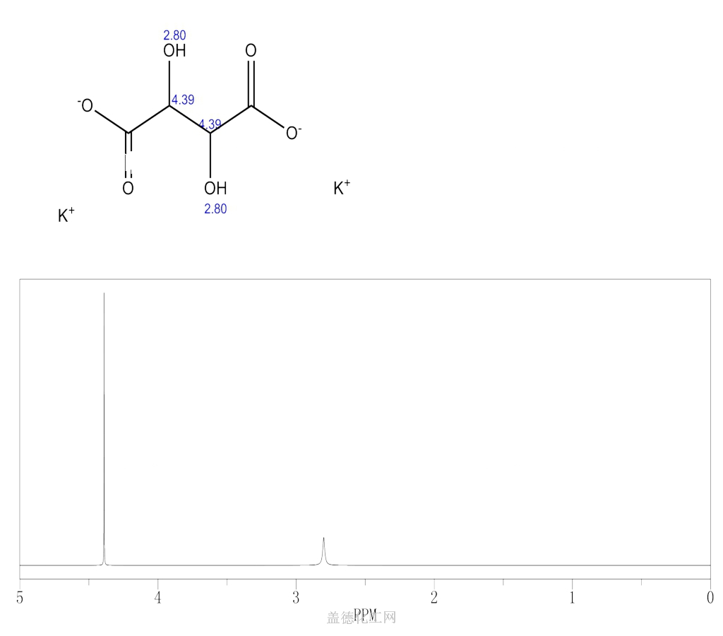 Acide butanédioïque, 2,3-dihydroxy-, sel de dipotassium, (Réponse, S ...
