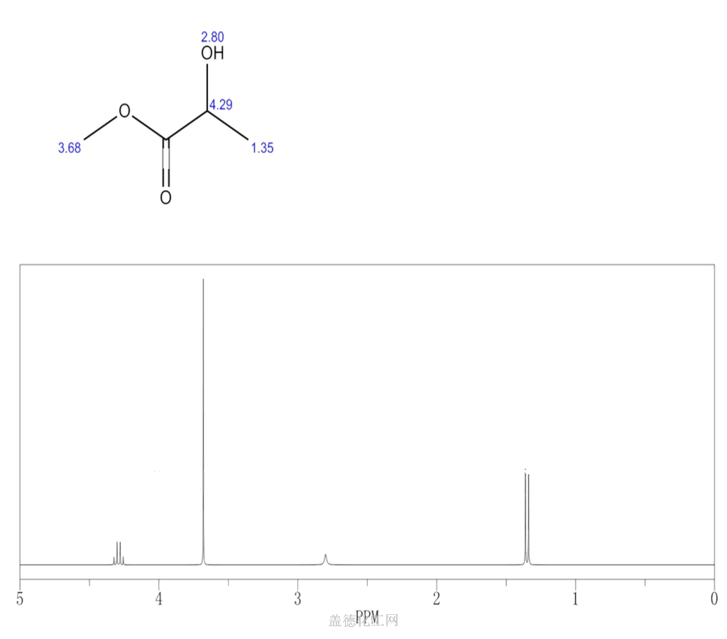 2155-30-8 methyl ()-lactate - Chemical Dictionary - Guidechem