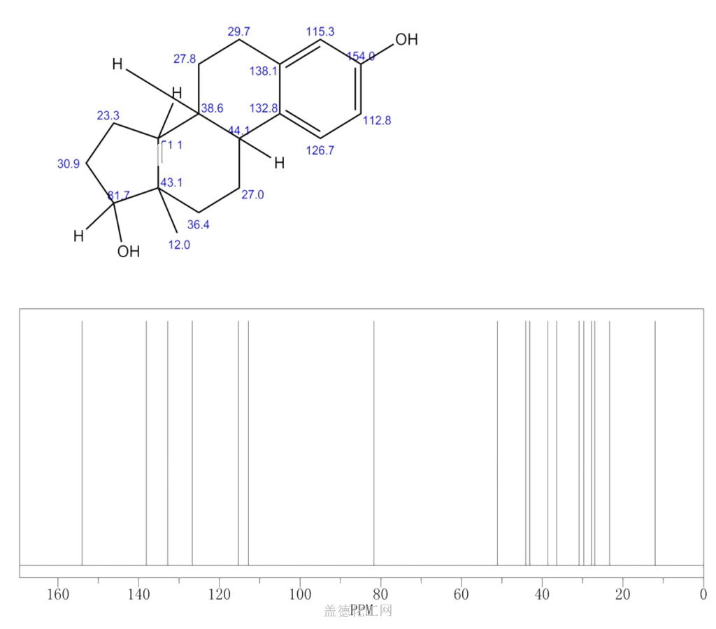 3736-22-9 C18H24O2 - Chemical Dictionary - Guidechem