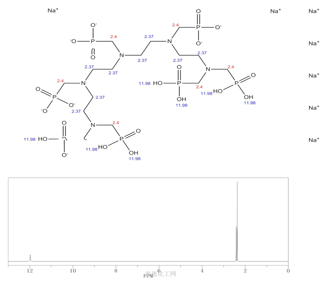 Heptasodium heptahydrogen (((phosphonatomethyl)imino)bis(ethane-2,1 ...
