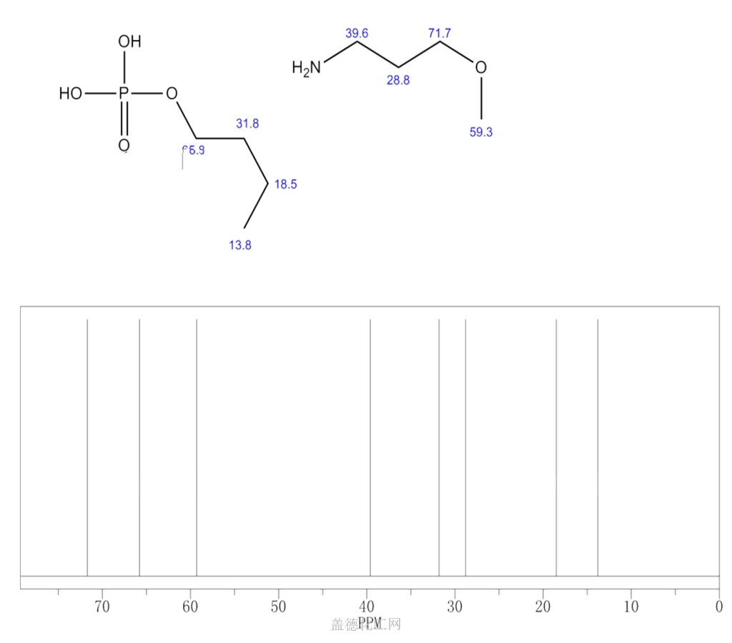 butyl dihydrogen phosphate, compound with 3-methoxypropylamine 94113-77 ...