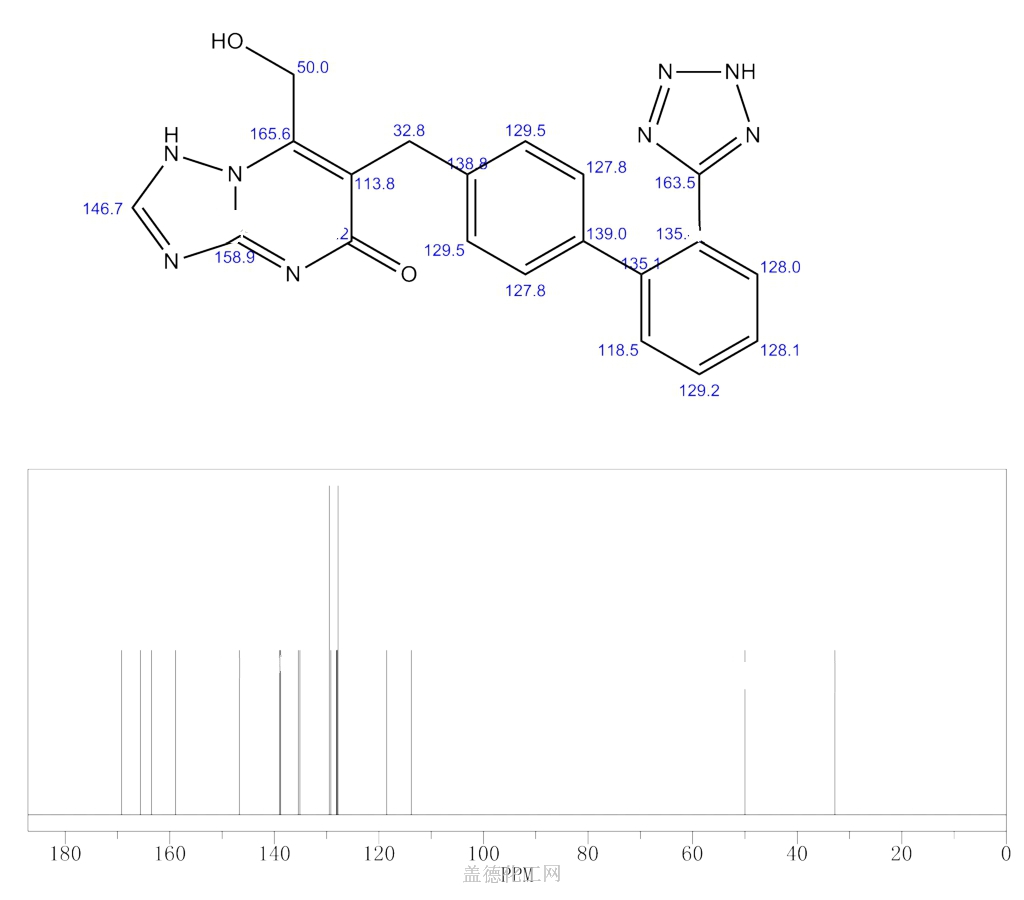 7-(Hydroxymethyl)-6-[[2'-(2H-Tetrazol-5-Yl)[1,1'-Biphenyl]-4-Yl]Methyl]-[1,2,4]Triazolo[1,5-a ...