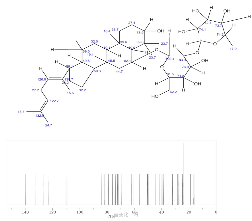 147419-93-0 人参皂苷RG6 cas号147419-93-0分子式、结构式、MSDS、熔点、沸点