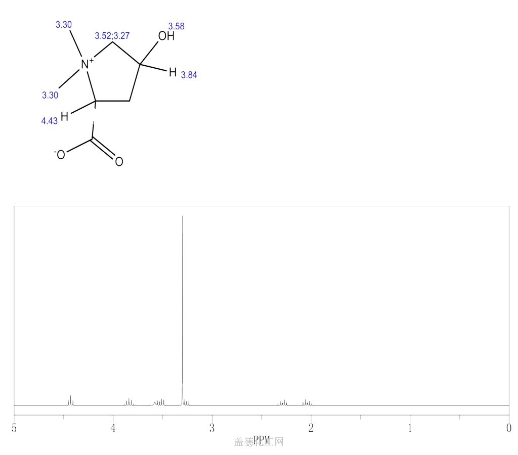 515-24-2 Stachydrine - Chemical Dictionary - Guidechem
