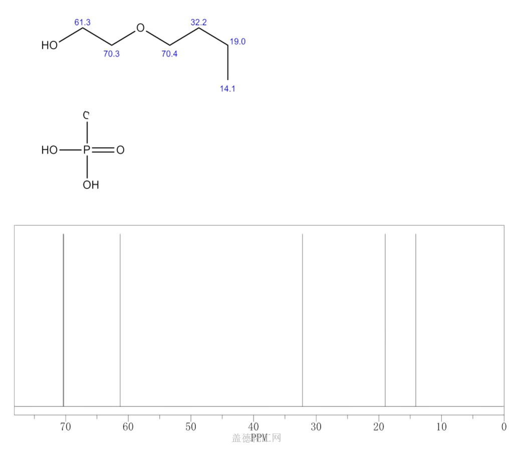 Ethanol, 2-butoxy-, phosphate 39454-62-1 wiki