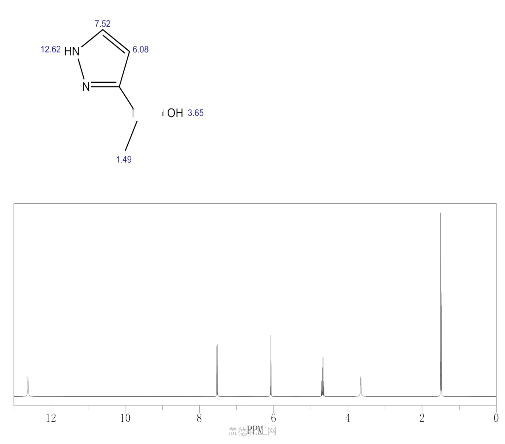 1H-Pyrazole-3-methanol,a-methyl- 23585-50-4 wiki