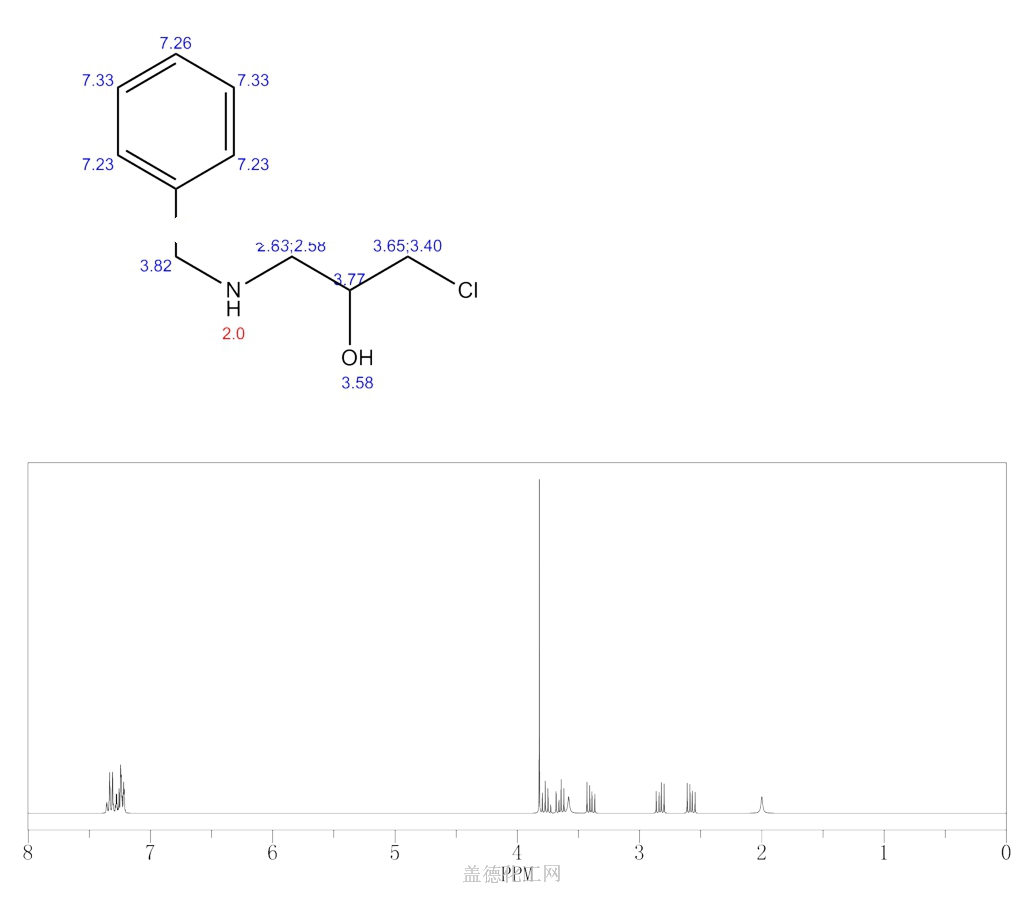 benzyl-(1-amino-3-chloro-2-propanol) 75605-52-6 wiki