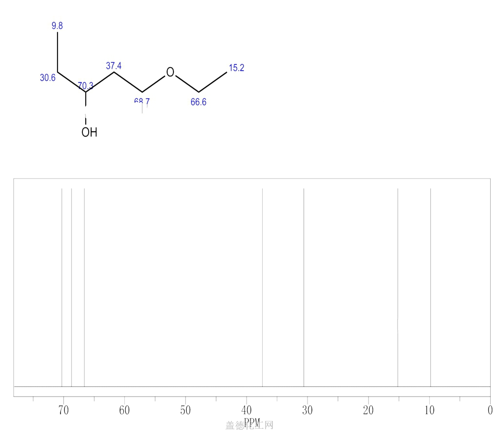 1-ethoxypentan-3-ol 100910-92-7 wiki