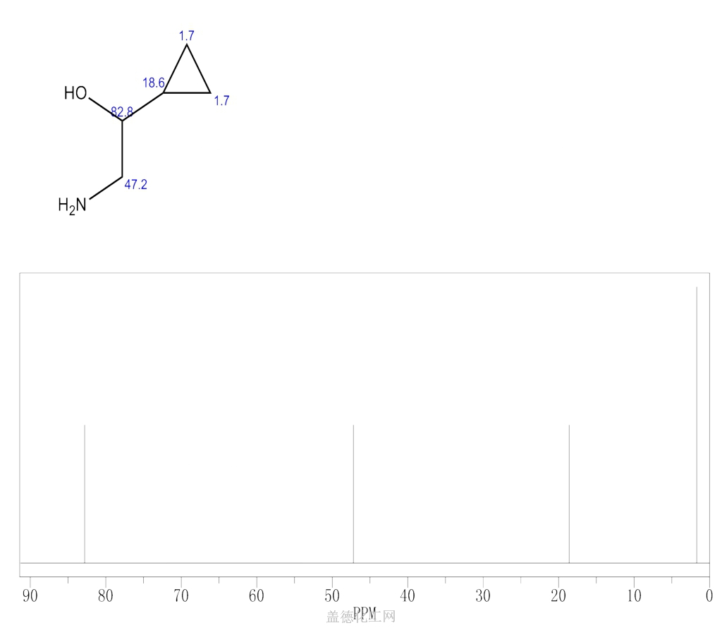 2-Amino-1-cyclopropylethanol 54120-02-4 wiki