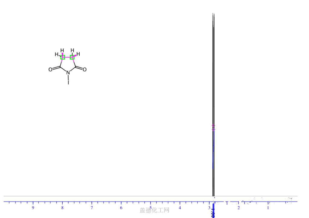 N-Iodosuccinimide 516-12-1 wiki