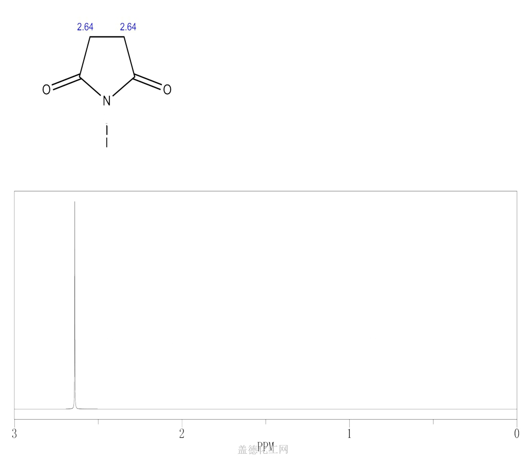 N-Iodosuccinimide 516-12-1 wiki