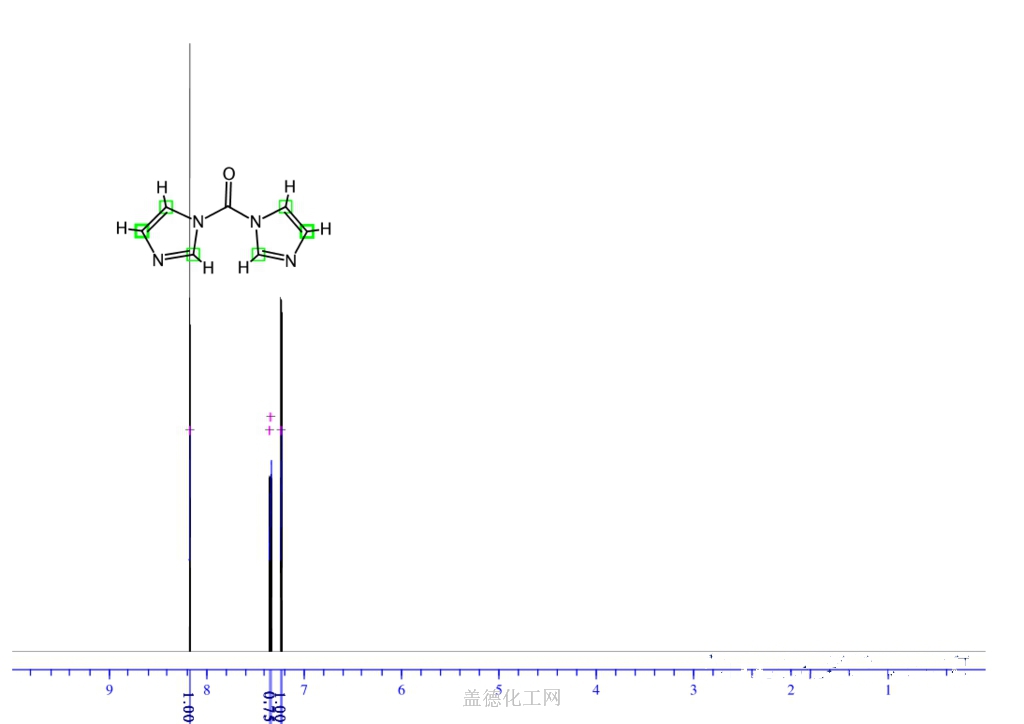 530-62-1 1,1'-Carbonyldiimidazole - Chemical Dictionary - Guidechem