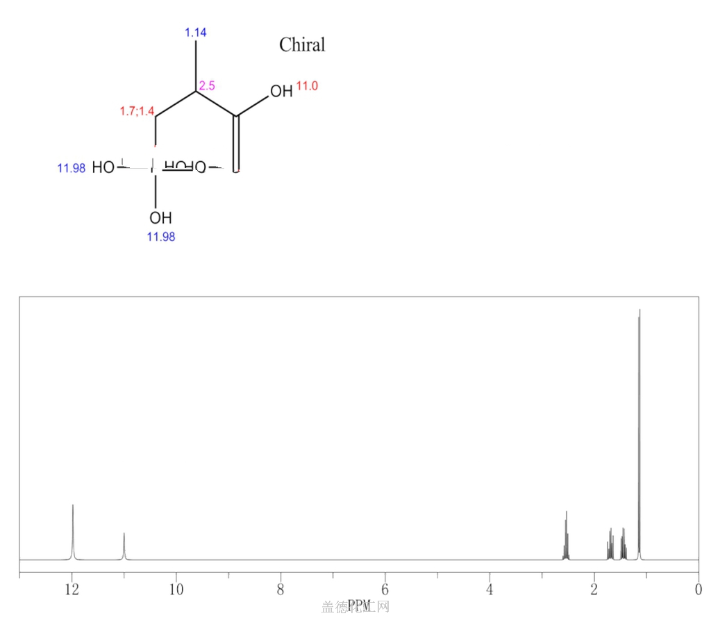 Propanoic acid, 2-methyl-3-phosphono- 5962-39-0 wiki