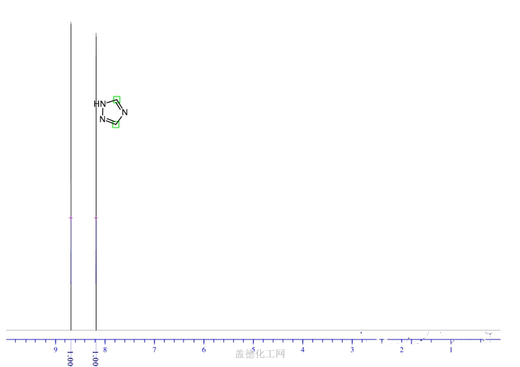 1,2,4-Triazole 288-88-0 wiki