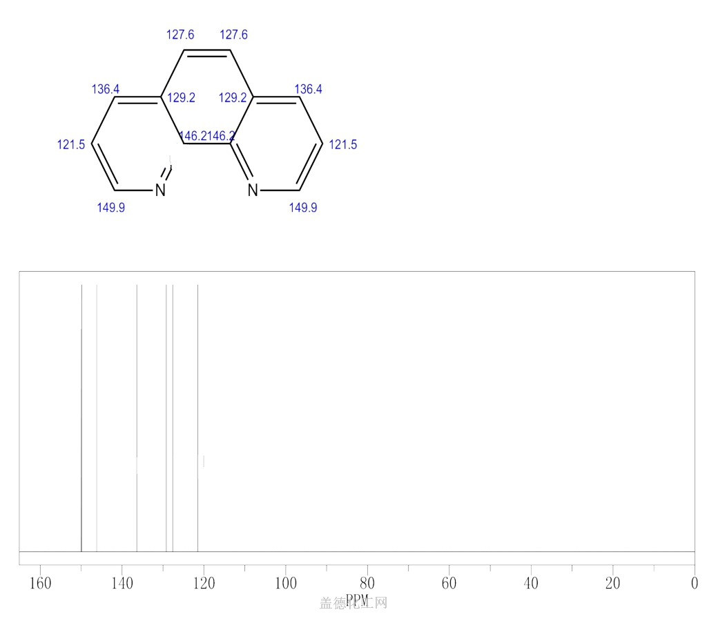 o-Phenanthroline 66-71-7 wiki