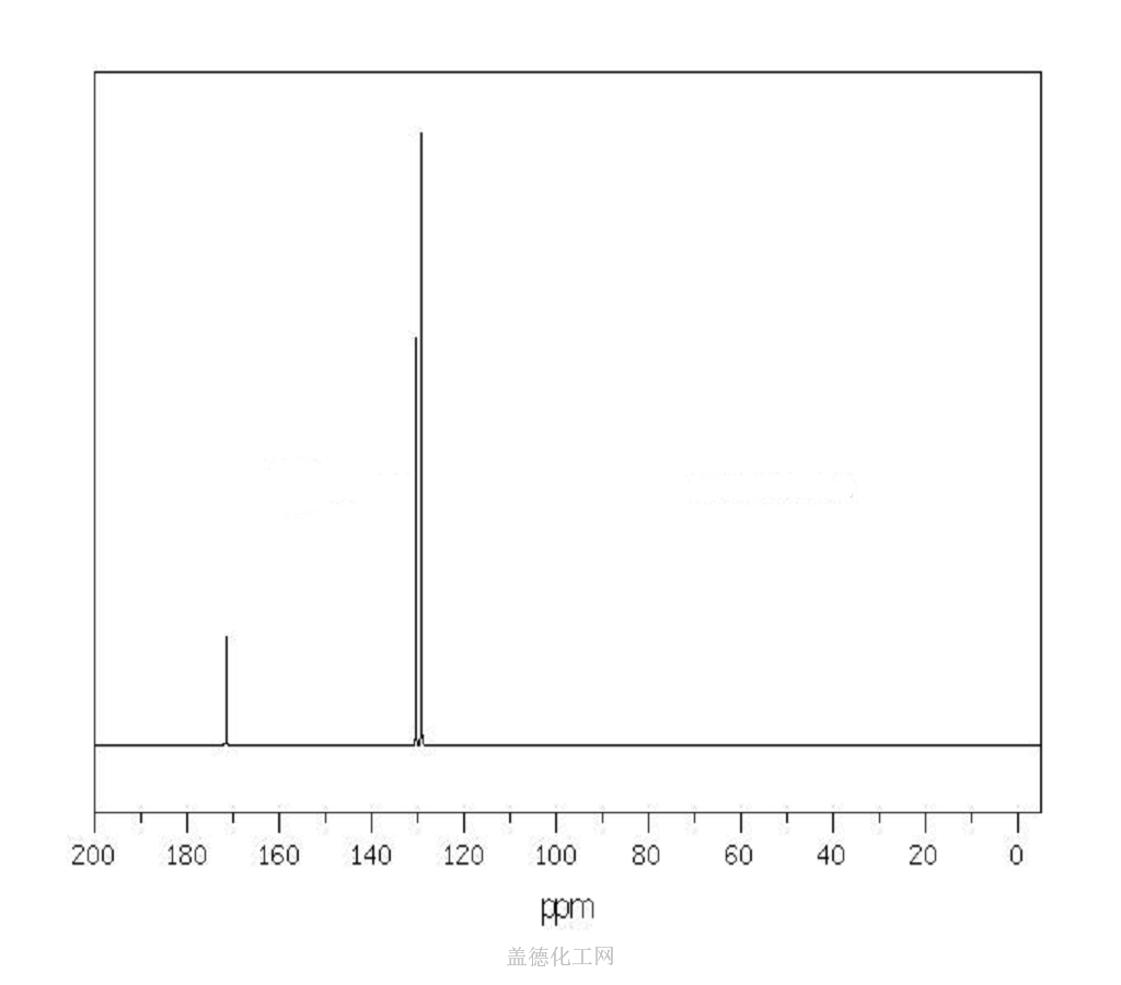 Acrylamide 79-06-1 wiki