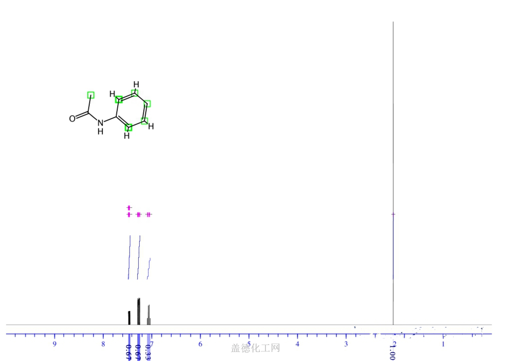 Acetanilide 103-84-4 wiki