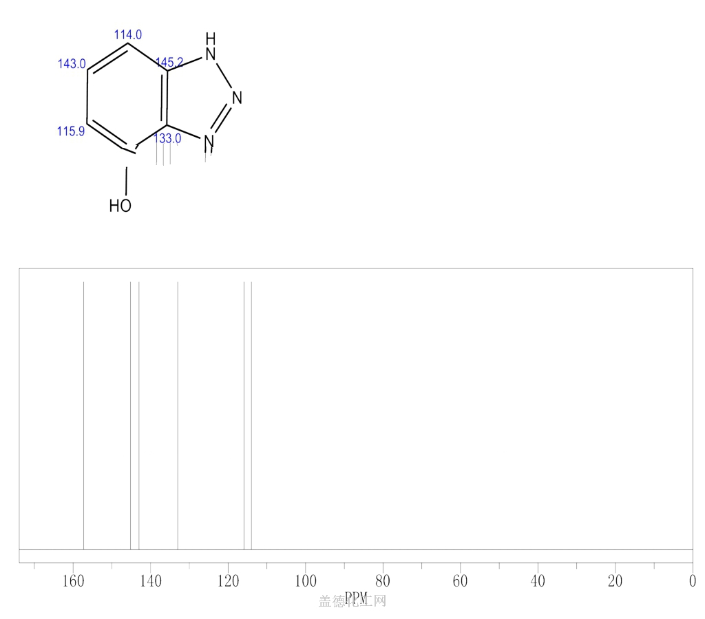 1-Hydroxybenzotriazole 2592-95-2 wiki
