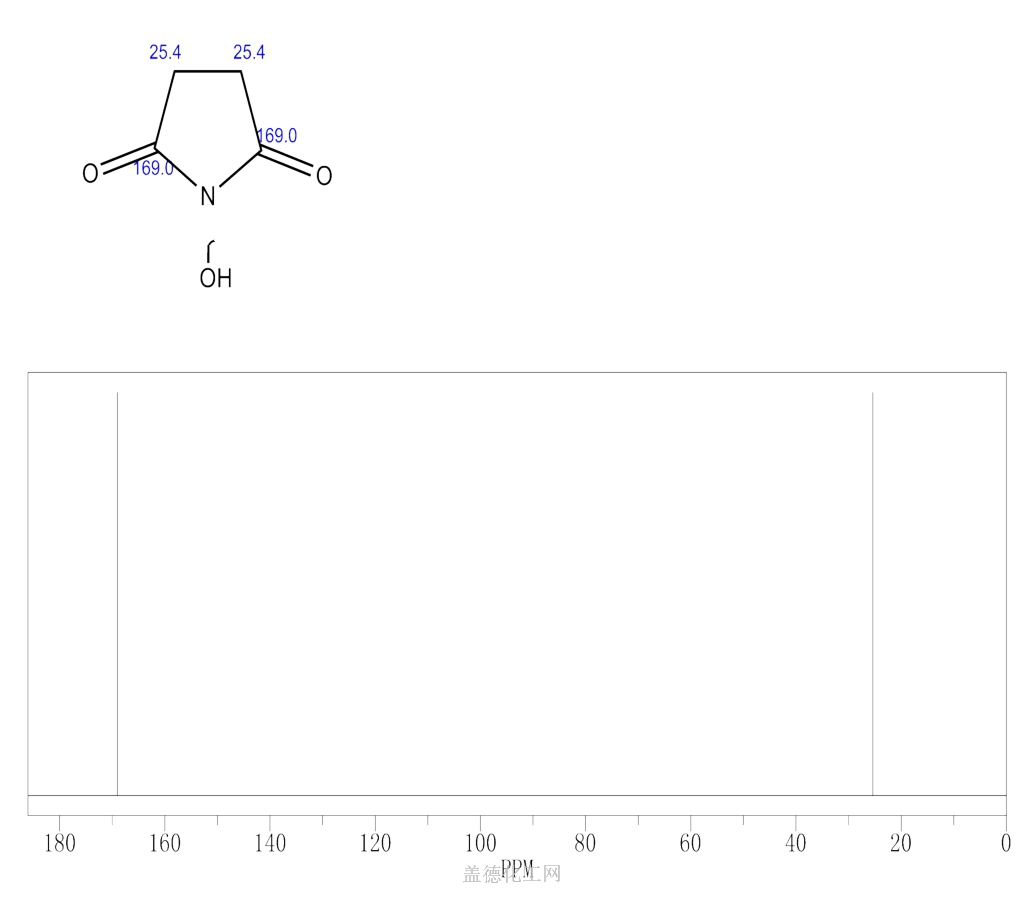 N-Hydroxysuccinimide 6066-82-6 wiki