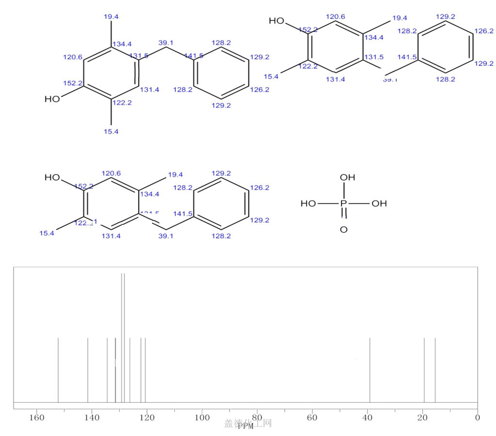 4-benzyl-2,5-dimethylphenol,phosphoric acid 62577-81-5 wiki