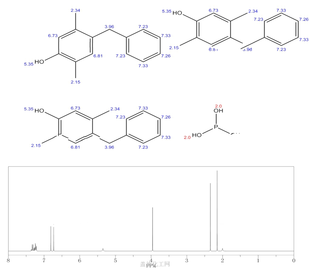 4-benzyl-2,5-dimethylphenol,phosphorous acid 62577-80-4 wiki