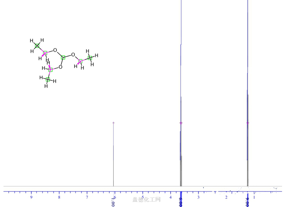 Triethyl orthoformate 122-51-0 wiki