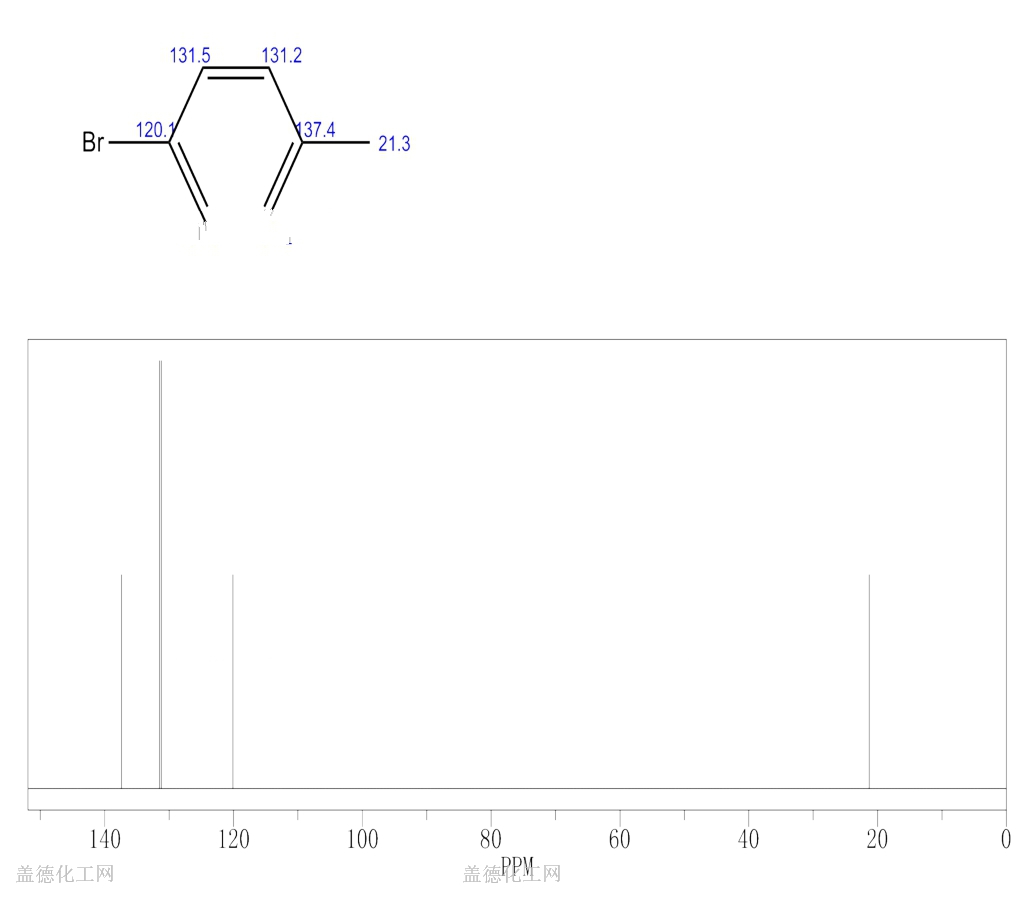 106-38-7 4-Bromotoluene - Chemical Dictionary - Guidechem