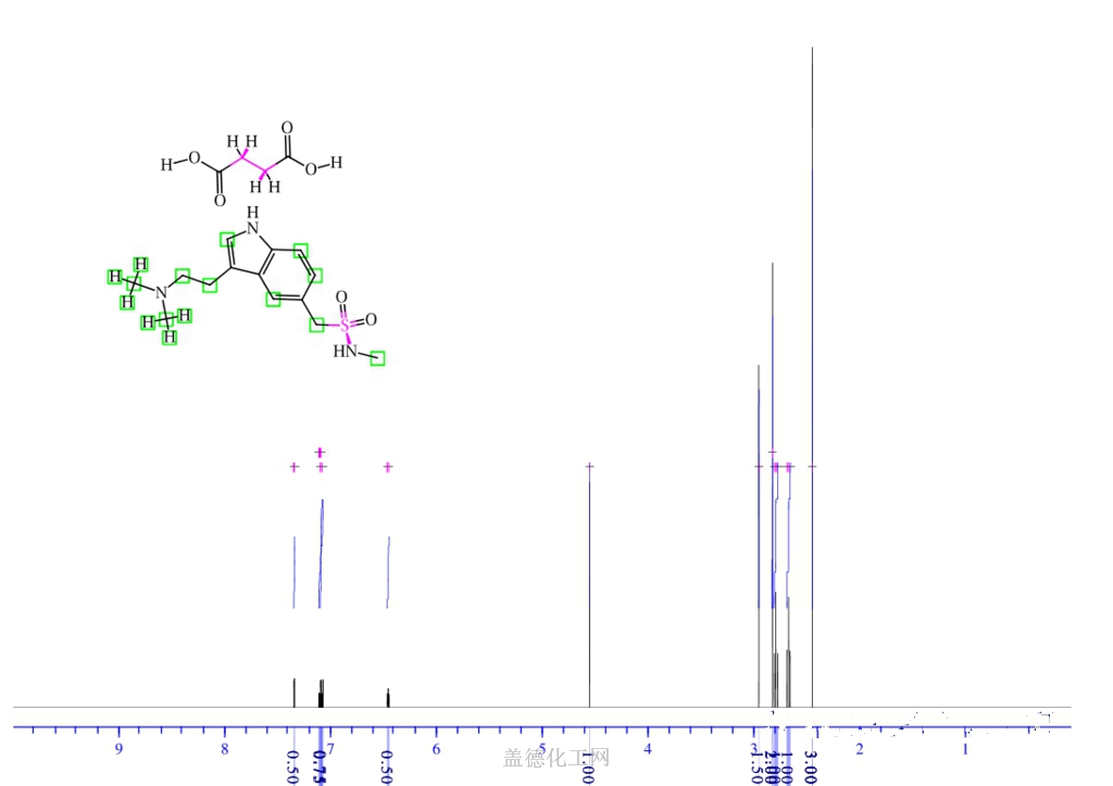 Sumatriptan succinate 103628-48-4 wiki