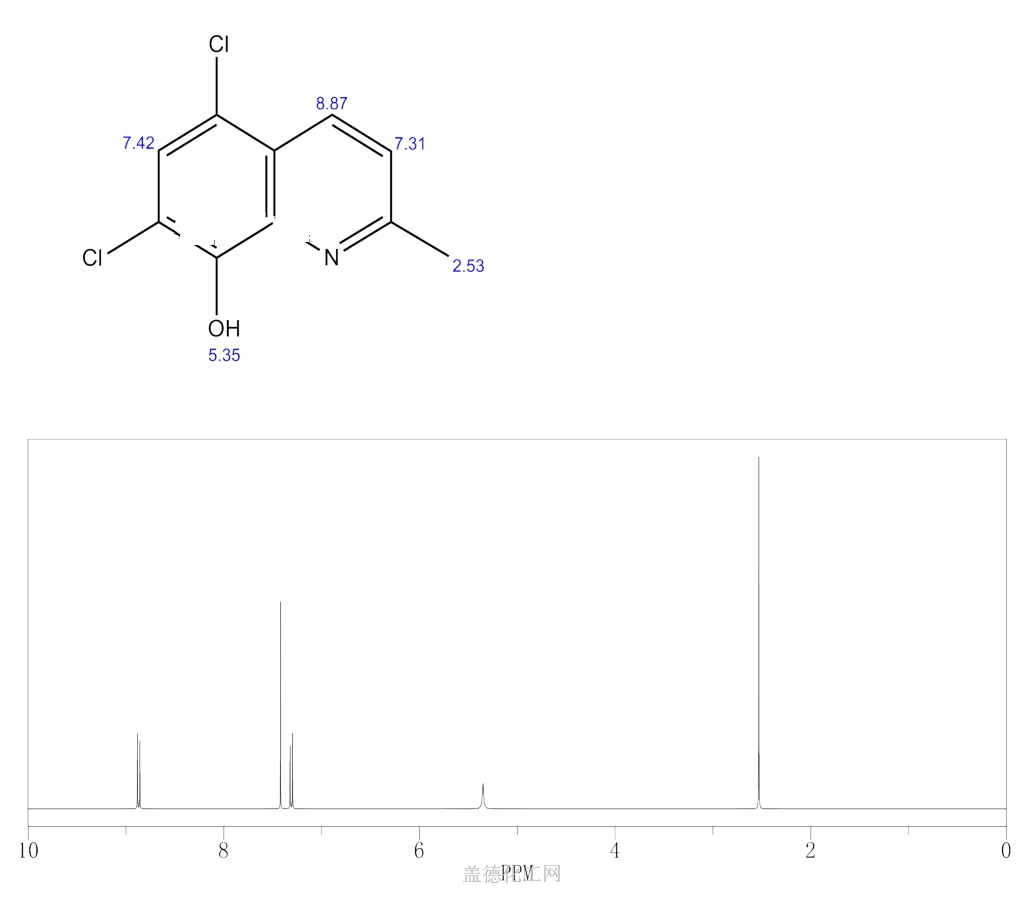 Chlorquinaldol 72-80-0 wiki