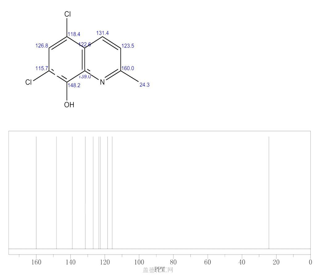 Chlorquinaldol 72-80-0 wiki