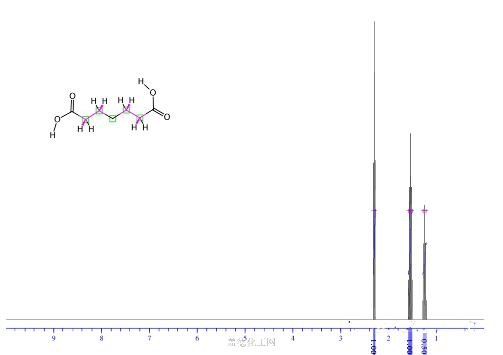 Pimelic acid 111-16-0 wiki