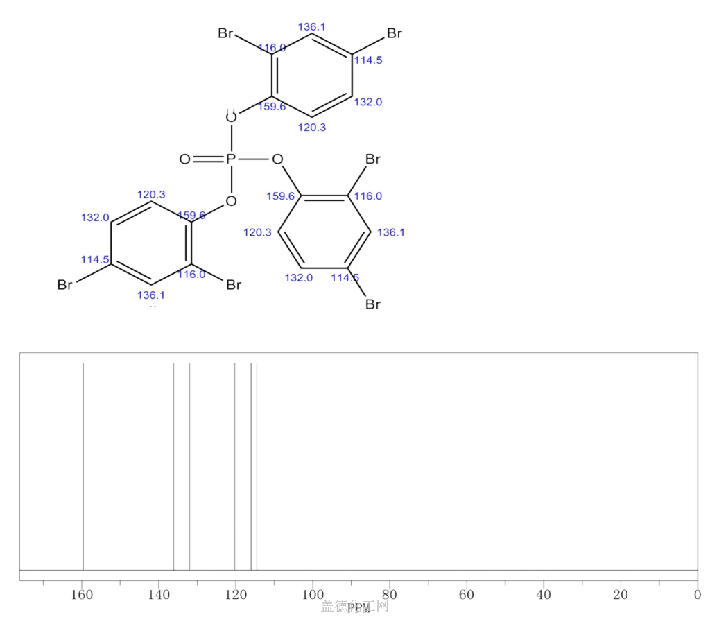 Phenol, 2,4-dibromo-,1,1',1''-phosphate 2788-11-6 wiki