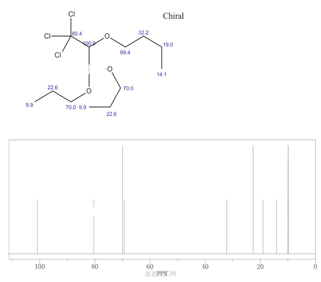 1-(2,2,2-trichloro-1-dipropoxyphosphorylethoxy)butane 20447-03-4 wiki
