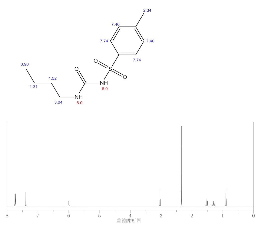 64-77-7 トルブタミド - 辞書- guidechem.com