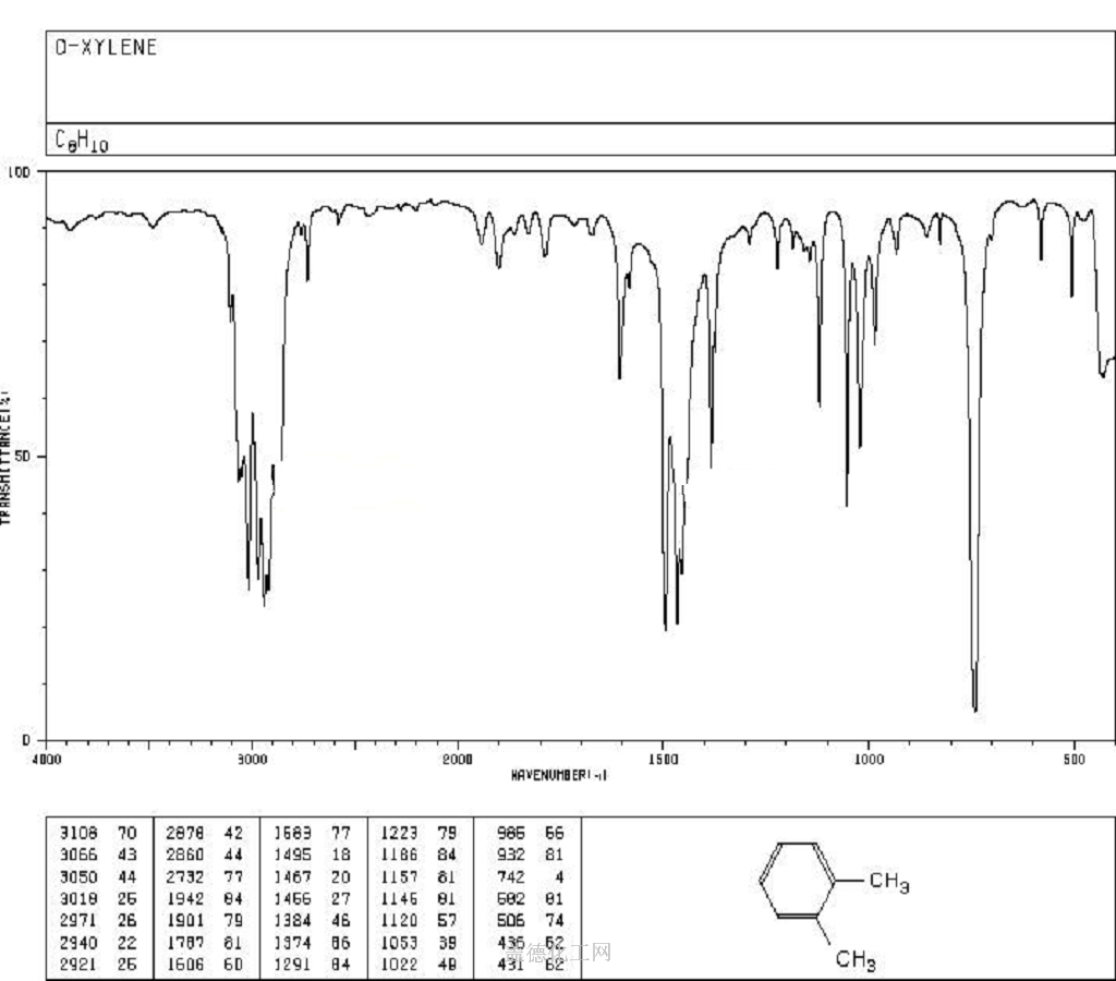 Oxylene